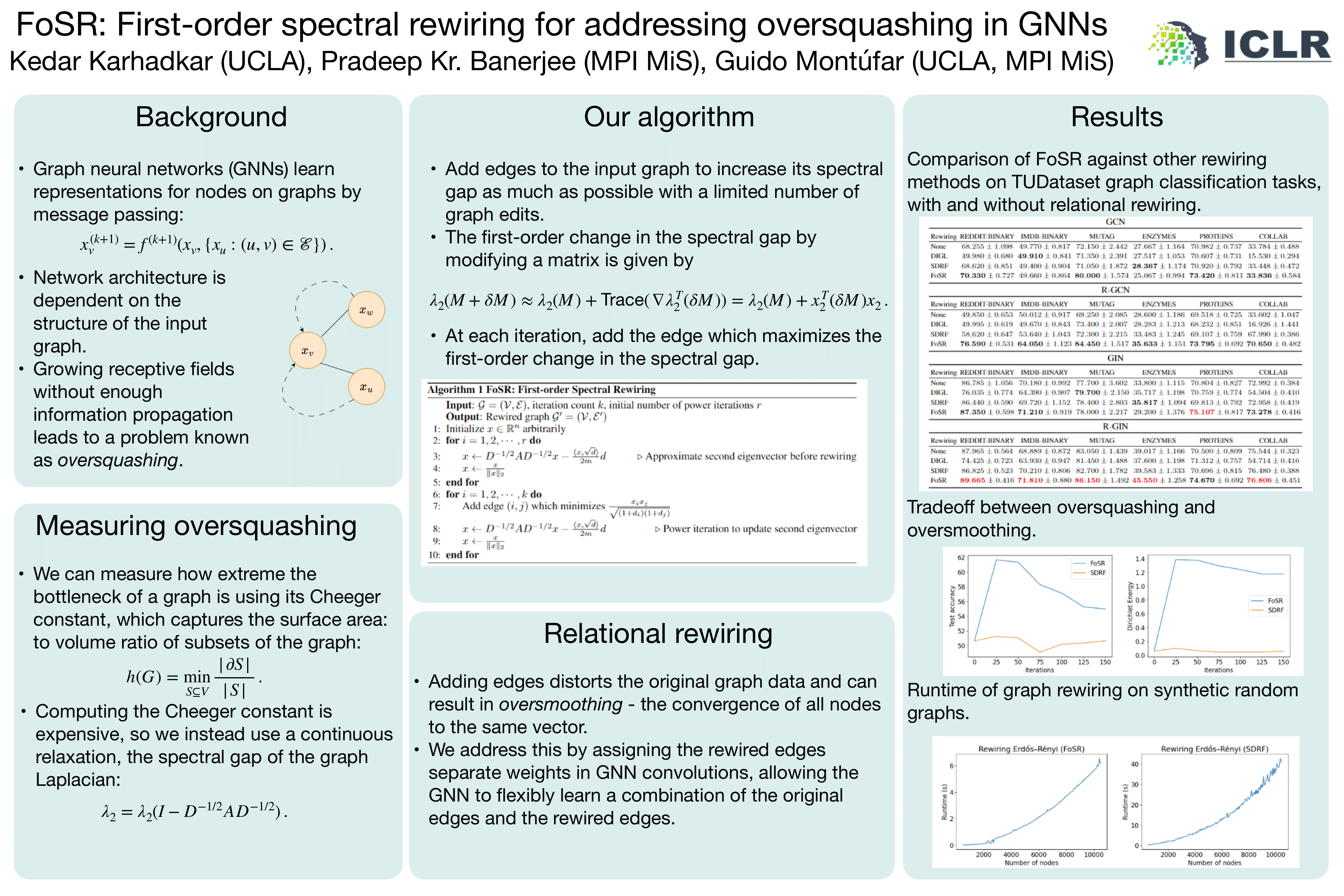 ICLR Poster FoSR: First-order spectral rewiring for addressing oversquashing in GNNs